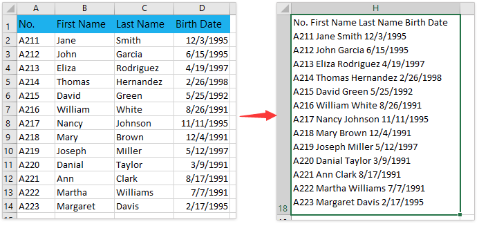 Merge And Combine Columns Without Losing Data In Excel