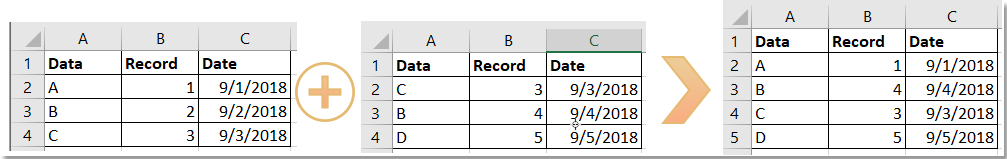 How To Merge Sheets Into One And Remove The Duplicates In Excel 7533