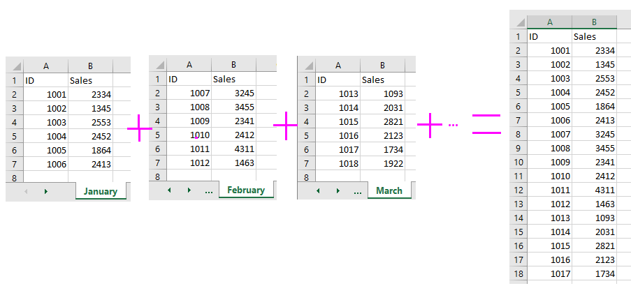 How To Merge The Two Table Columns Into One Table In Sql Server 