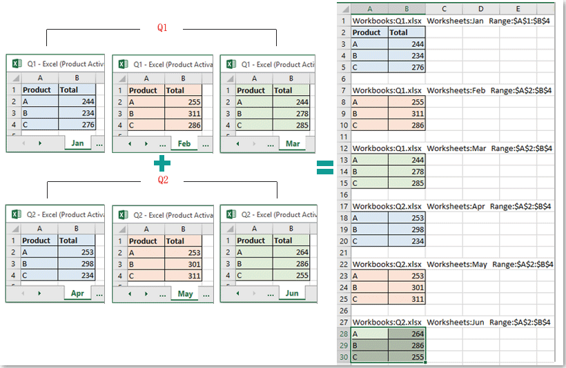Combine Multiple Worksheets Into A Single Worksheet Images