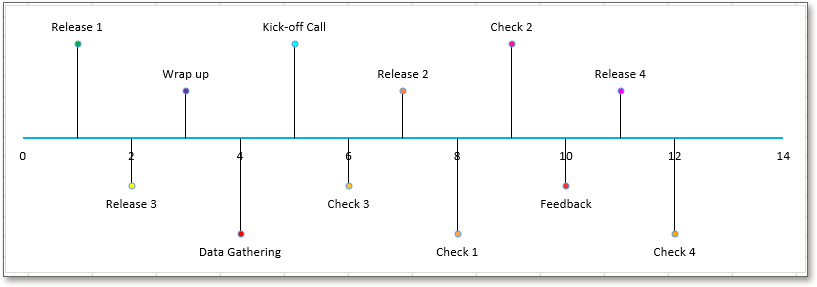 How to create a timeline milestone chart in Excel?