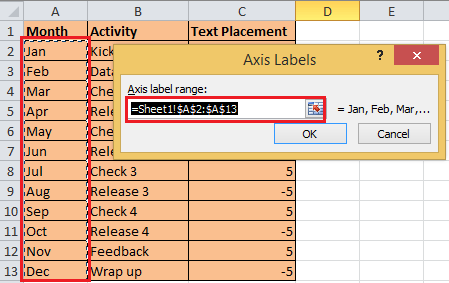 How to create a timeline milestone chart in Excel?