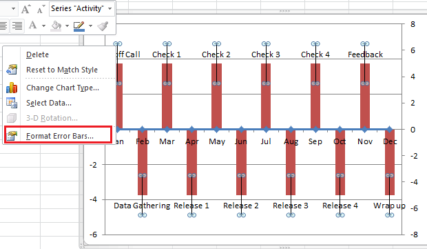 How to create a timeline milestone chart in Excel?