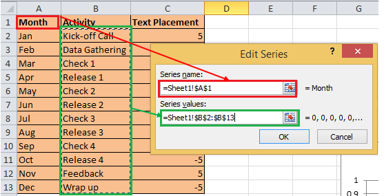 How to create a timeline milestone chart in Excel?