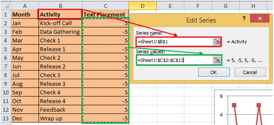 How to create a timeline milestone chart in Excel?