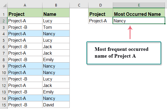 How To Find 3 Most Frequent Text In Excel John Brown S Word Search Riset