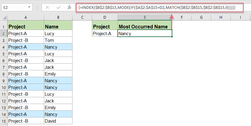 How To Find The Most Frequent Text With Criteria In Excel