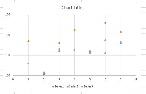 How to move chart line to front or back in Excel?