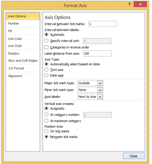 How To Move Y Axis To Left right middle In Excel Chart 