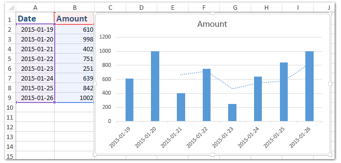 How to calculate moving/rolling average in Excel?