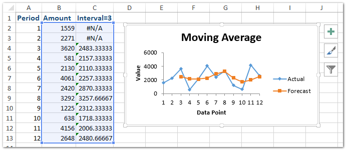 Calculating Moving Average In Excel ZOHAL