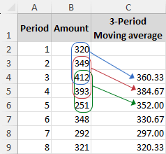 How to calculate moving/rolling average in Excel?