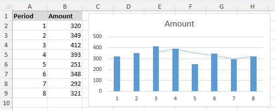 How to calculate moving/rolling average in Excel?