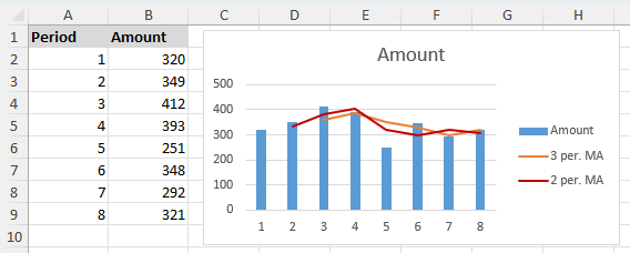 How to calculate moving/rolling average in Excel?