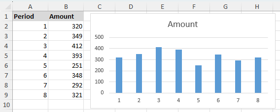 How to calculate moving/rolling average in Excel?