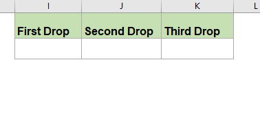 How to create multi level dependent drop down list in Excel?