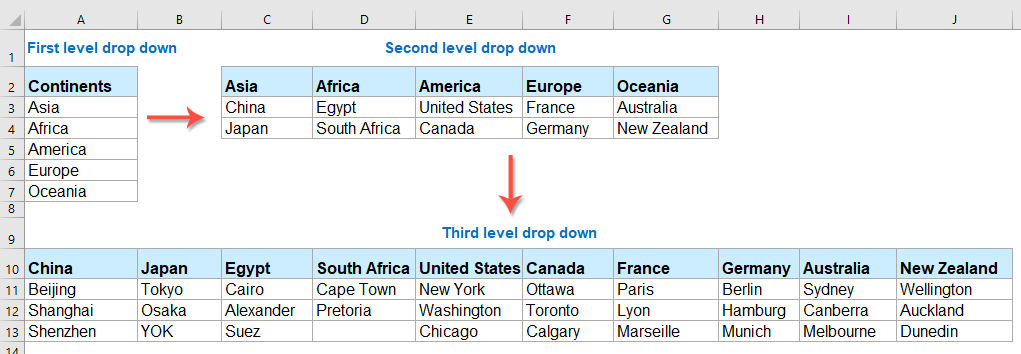 How to create multi level dependent drop down list in Excel?