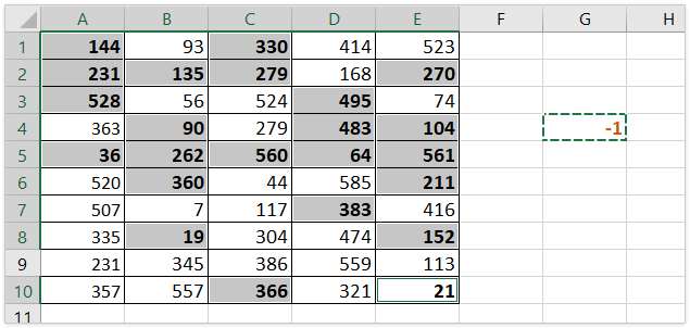 How To Change Negative Numbers To Positive In Excel?