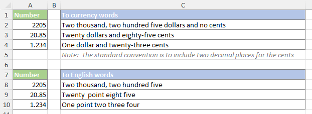 Excel에서 숫자를 텍스트로 변경하거나 변환하는 방법은 무엇입니까