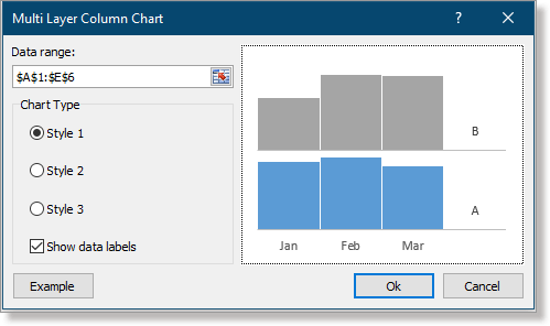 How to quickly and easily create a panel chart in Excel?