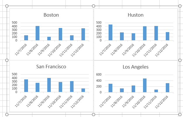 How to quickly and easily create a panel chart in Excel?