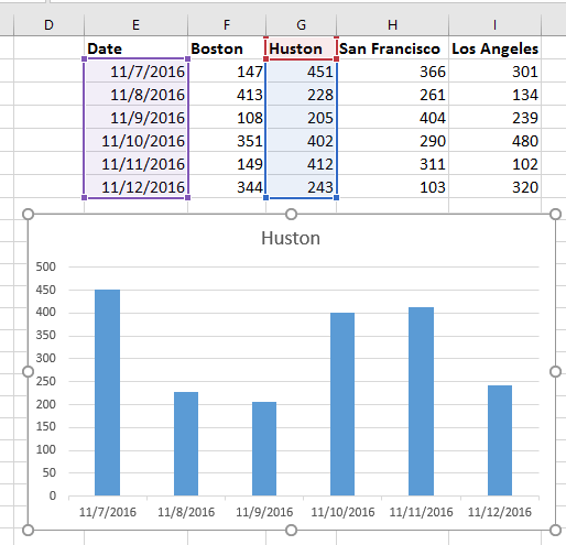 How to quickly and easily create a panel chart in Excel?