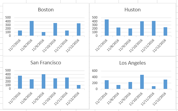 How To Quickly And Easily Create A Panel Chart In Excel