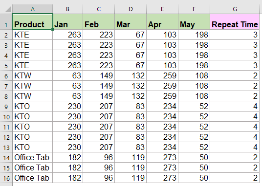 How To Copy And Insert Row Multiple Times Or Duplicate The Row X Times In Excel 