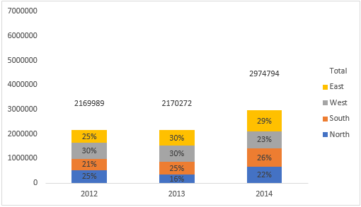 How To Show Percentages In Stacked Column Chart In Excel