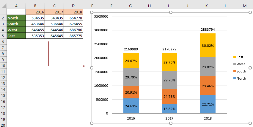 Show Percentages In A Stacked Column Chart In Excel Free Excel Tutorial HOT GIRL