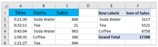  Calculate Median In Excel Pivot Table Printable Templates