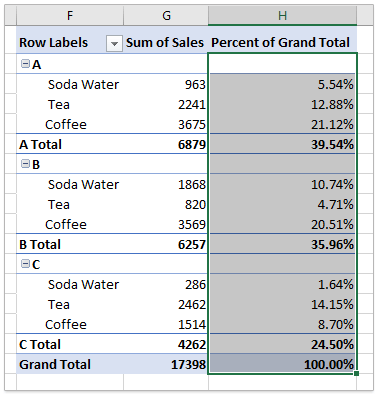 How to add percentage of grand total/subtotal column in an Excel Pivot ...