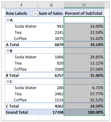 How to add percentage of grand total/subtotal column in an Excel Pivot Table?