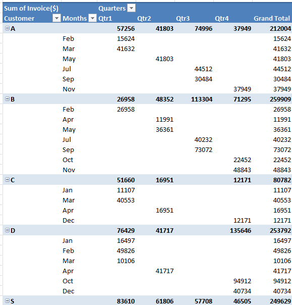 How To Convert PivotTable To List In Excel