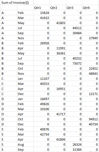 How to convert PivotTable to list in Excel?