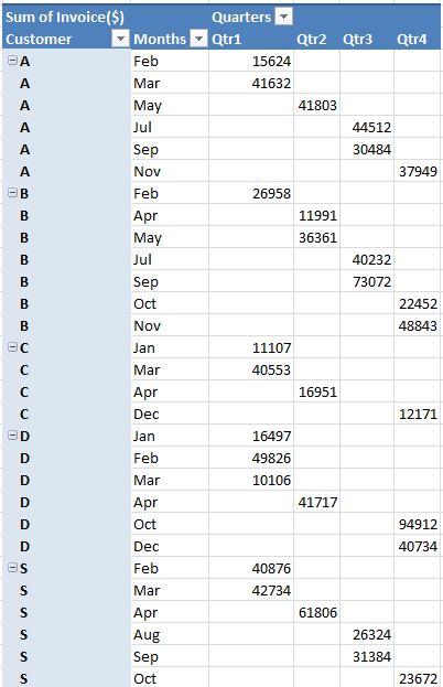 How to convert PivotTable to list in Excel?