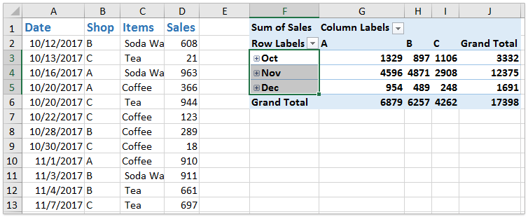 Why Does My Pivot Table Show Months Instead Of Dates In Excel 