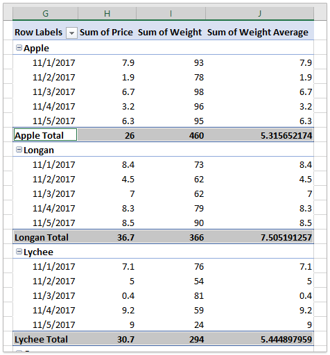 How To Calculate Weighted Average In An Excel Pivot Table