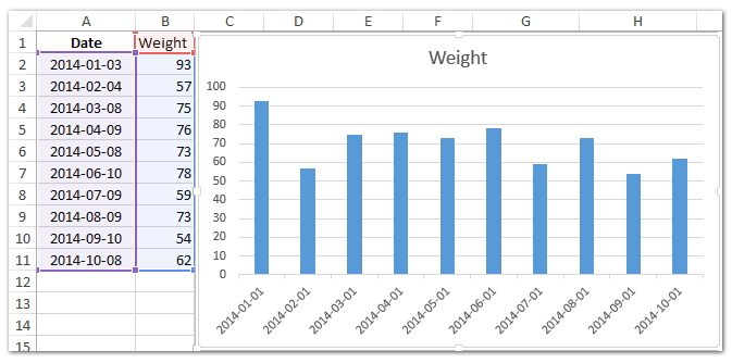 How To Change Date Settings In Pivot Table Brokeasshome