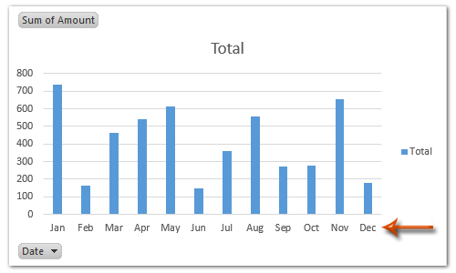How To Change Date Format In Axis Of Chart Pivotchart In Excel 