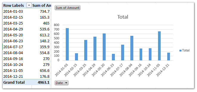 How To Change Date Format Within Pivot Table Brokeasshome