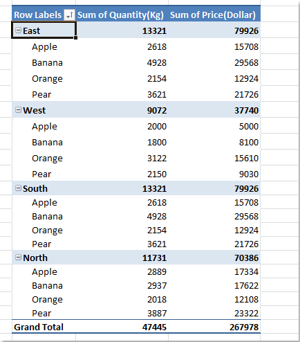 How to sort with custom list order in pivot table?