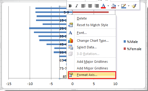 How to create population pyramid chart in Excel?