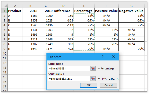 Quickly create a positive negative bar chart in Excel