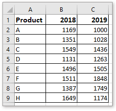 Quickly create a positive negative bar chart in Excel