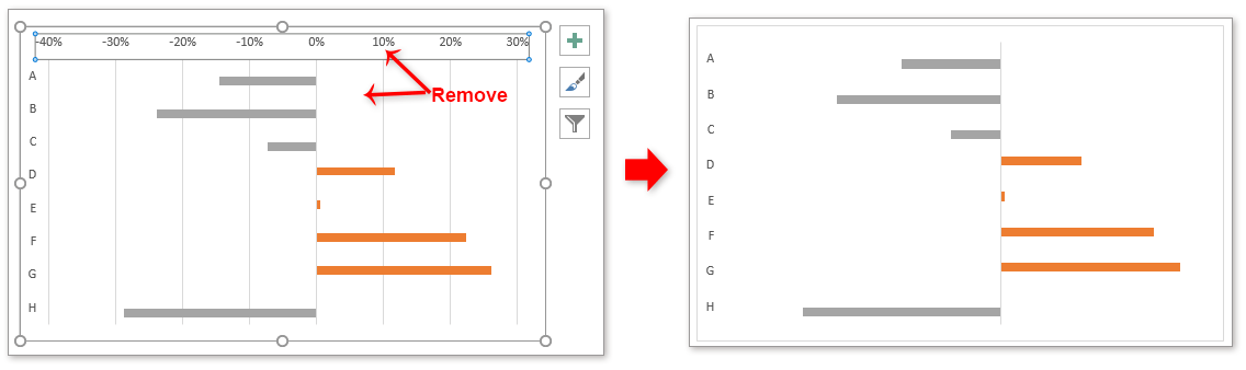 Quickly create a positive negative bar chart in Excel