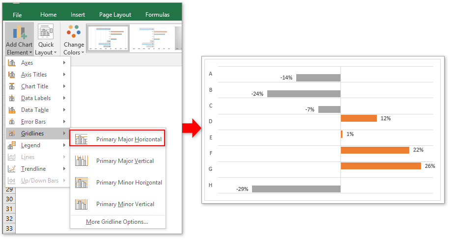Quickly create a positive negative bar chart in Excel