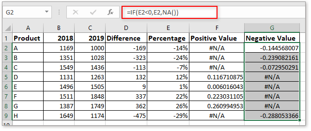 Quickly create a positive negative bar chart in Excel
