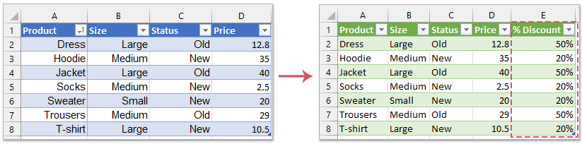 Power Query If Statement Nested Ifs Multiple Conditions