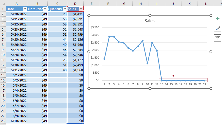 How To Prevent A Dynamic Line Chart From Dropping To Zero In Excel 